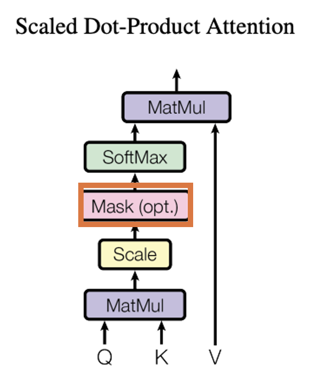 自作LLMモデル作ってみた。 | cloud.config Tech Blog
